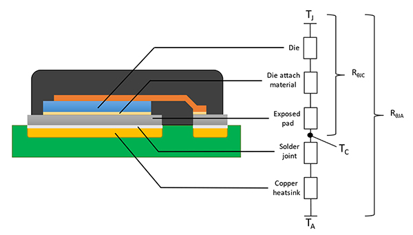 การเพิ่มประสิทธิภาพมอเตอร์ไดรฟ์ BLDC | DigiKey